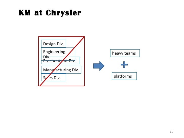 Case study 3 schemes