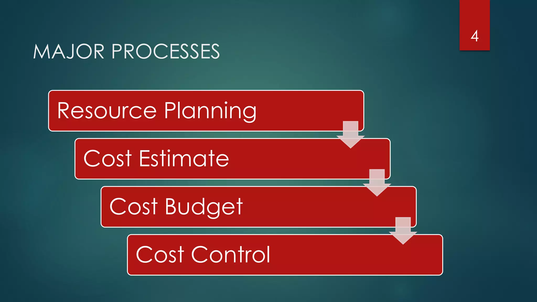 Case study 4 project cost management -- ppt slides | PDF