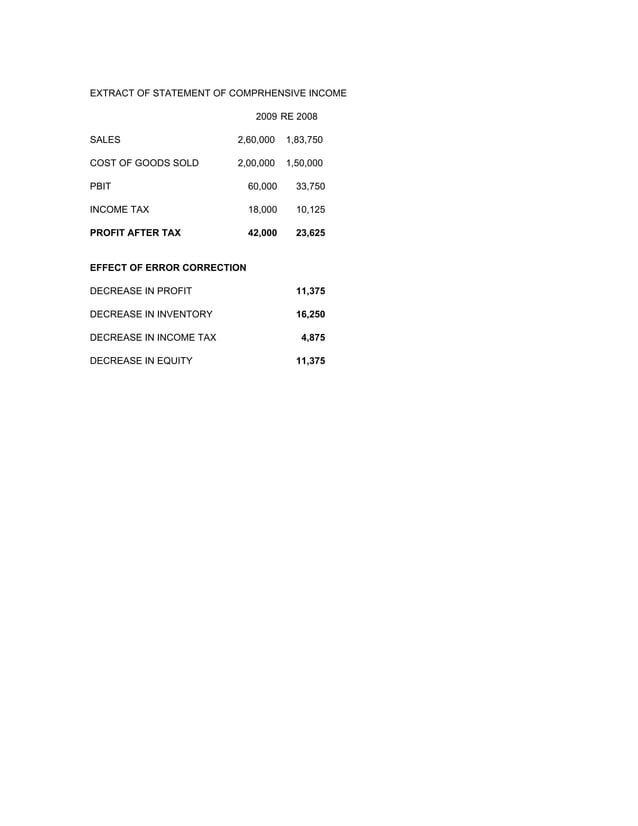 Case study 5 solution ias 8 | PDF | Government Support and Welfare | Financial Assistance