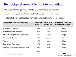 Case Study Aardvark | PPT