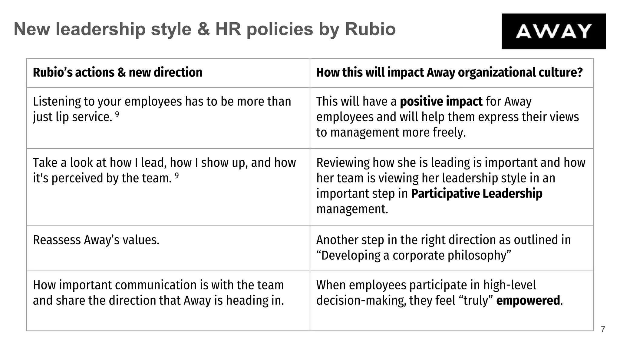 Case study about Away Travel - Leading Organizations | PPTX