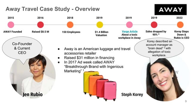 Case study about Away Travel - Leading Organizations | PPTX