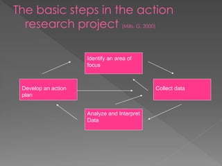 Case study, action and feminist research 1 | PPTX