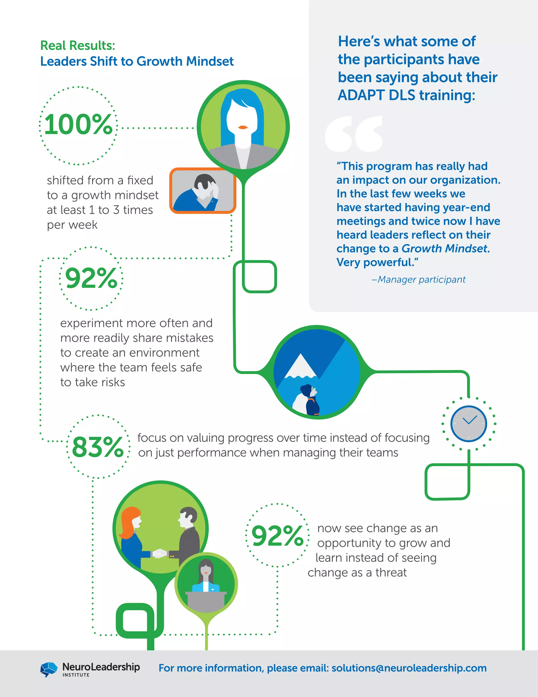 Case study- ADAPT | PDF