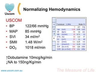 Case Study - Adult - High Output Cardiac Failure - Inotropes, Inotropy ...