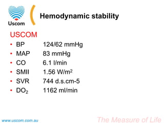 Case Study - Adult - High Output Cardiac Failure - Inotropes, Inotropy ...