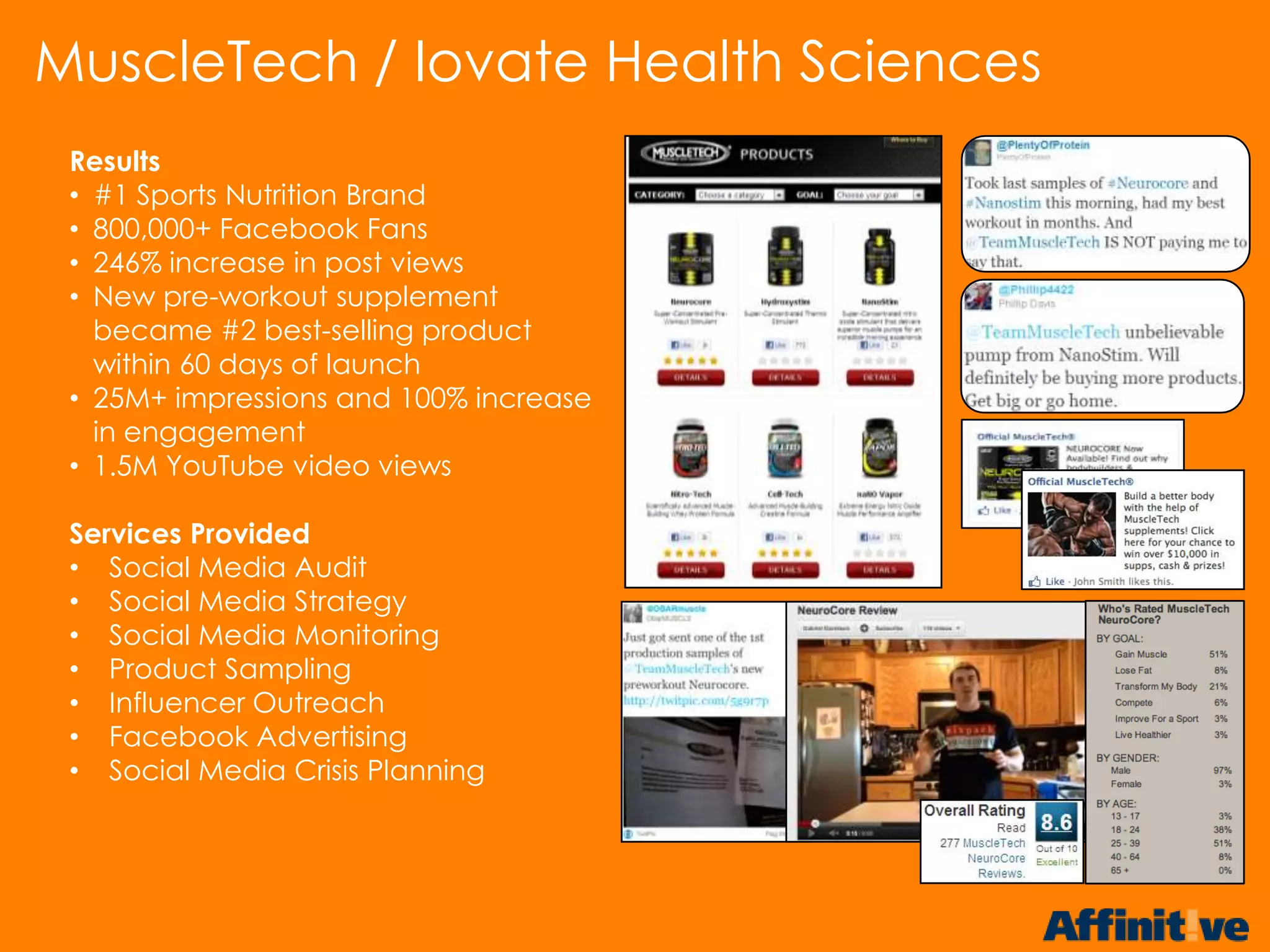 MuscleTech / Iovate Health Sciences Social Marketing | PPTX
