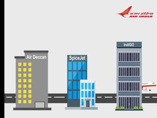 Case study air India Rise and Fall by Hardik Bhandari | PPTX