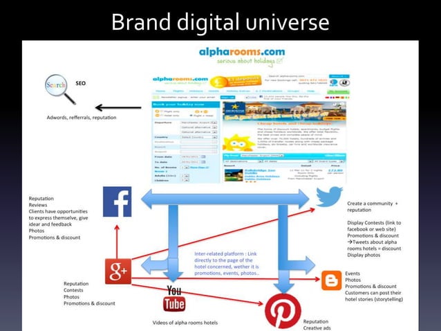 Case study alpha rooms prevost typhaine | PPT
