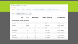 Case Study Amazon AWS | PPTX