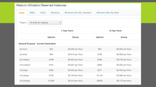 Case Study Amazon AWS | PPTX