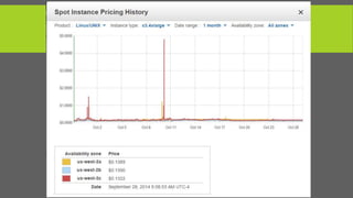 Case Study Amazon AWS | PPTX