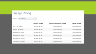 Case Study Amazon AWS | PPTX
