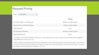 Case Study Amazon AWS | PPTX