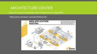 Case Study Amazon AWS | PPTX