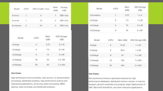 Case Study Amazon AWS | PPTX