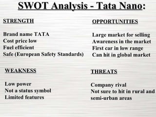 Case study Of $2500 TATA NANO | PPTX
