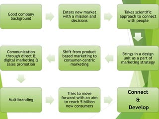 Case study analysis | PPTX