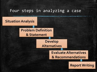 Case study Analysis.pptx