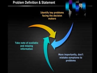 Case study Analysis.pptx | Business | Business and Finance