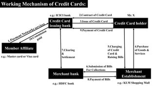 Case Study Analysis-Credit Cards- MBA-PPT | PPTX