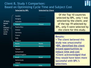 Case Study Analysis 091609 | PPT | Business | Business and Finance