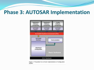 Case study analysis of automotive industry. | PPTX