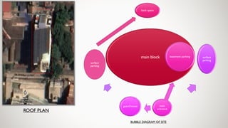 CASE STUDY AND SITE ANALYSIS.pdf