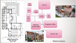 CASE STUDY AND SITE ANALYSIS.pdf