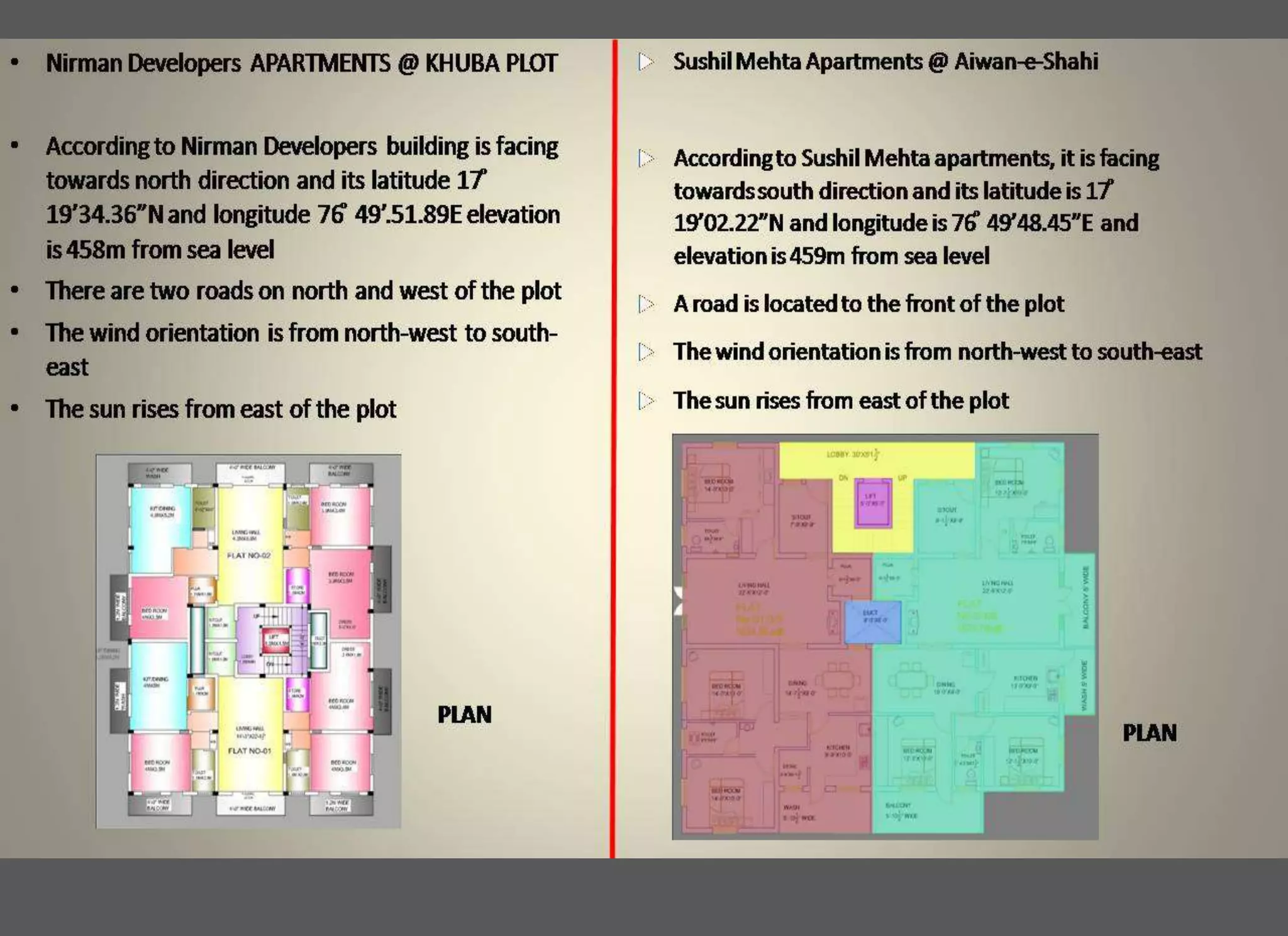 Architectural case study of Apartments | PPTX