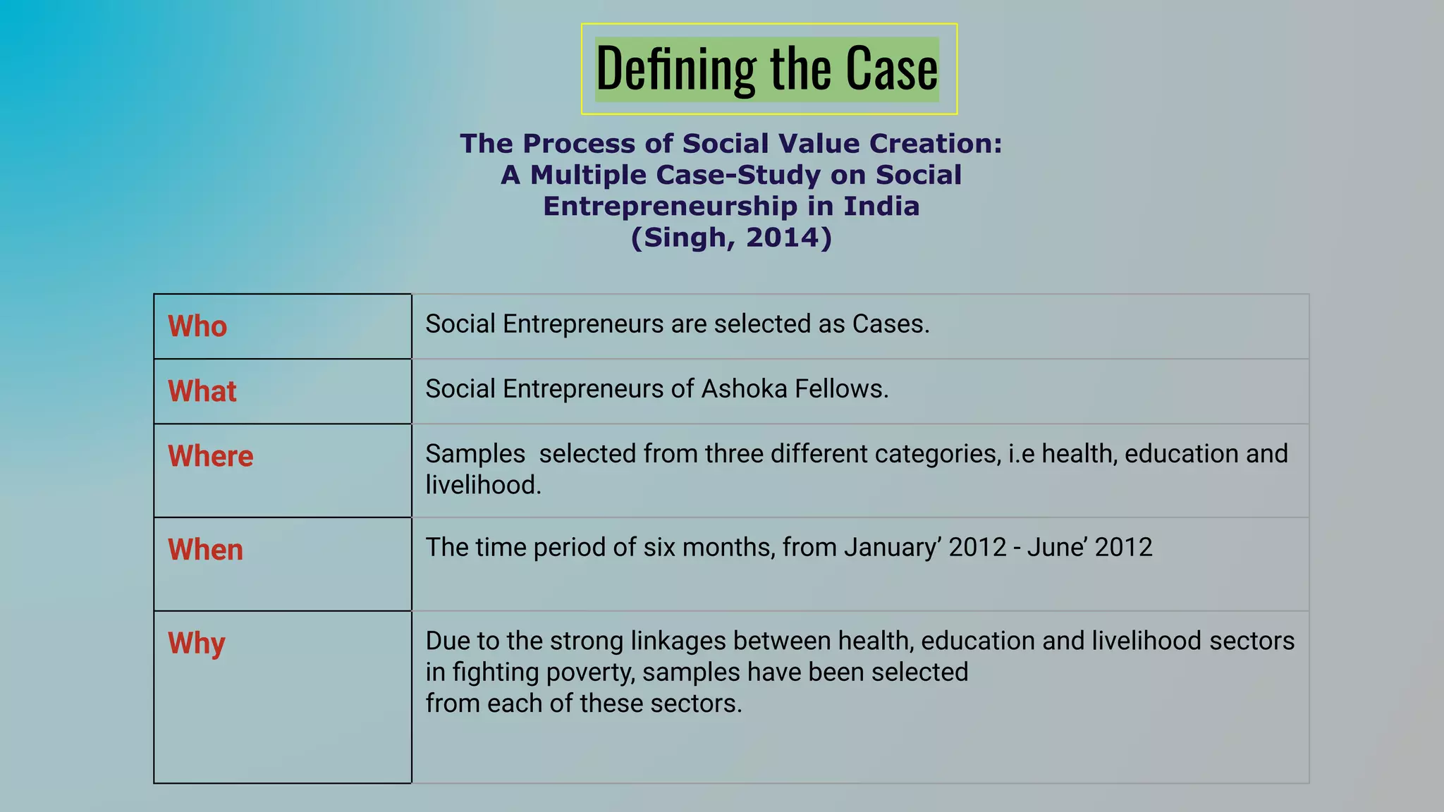 Case Study Approach.pdf