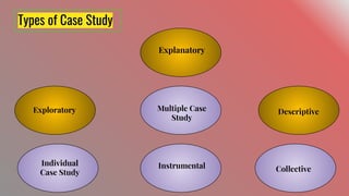 Case Study Approach.pdf