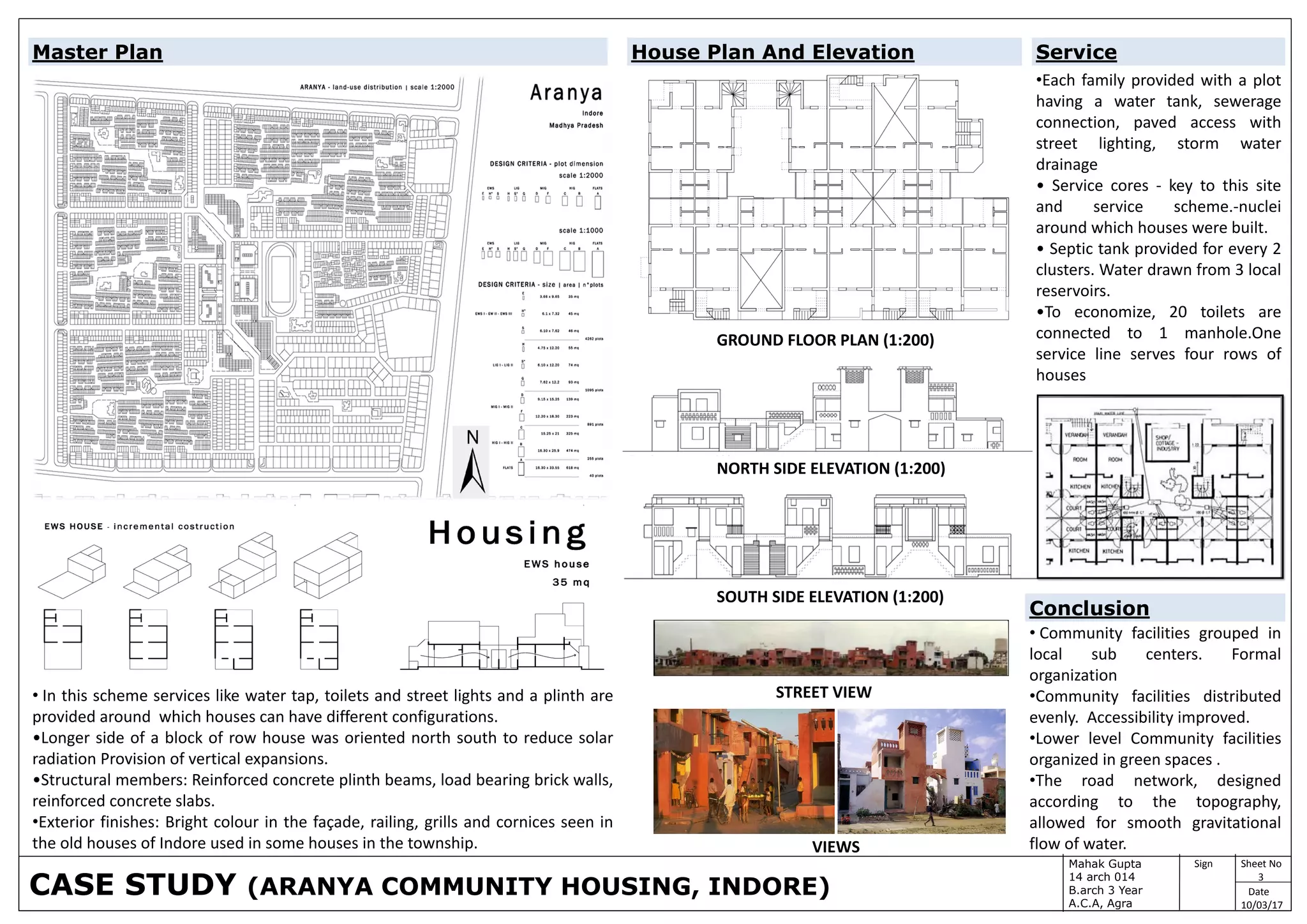 ARANYA HOUSING CASE STUDY | PDF
