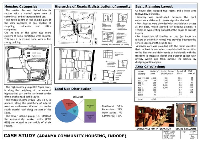 ARANYA HOUSING CASE STUDY | PDF