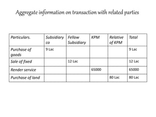 Case study on AS 18 | PPTX
