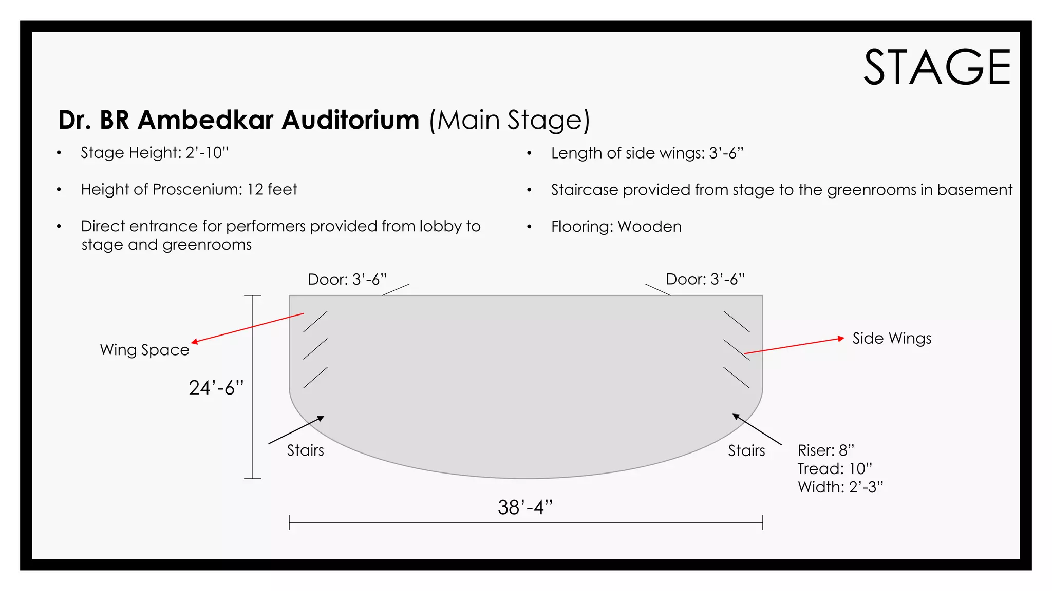 Auditorium Design (Case Study) | PDF
