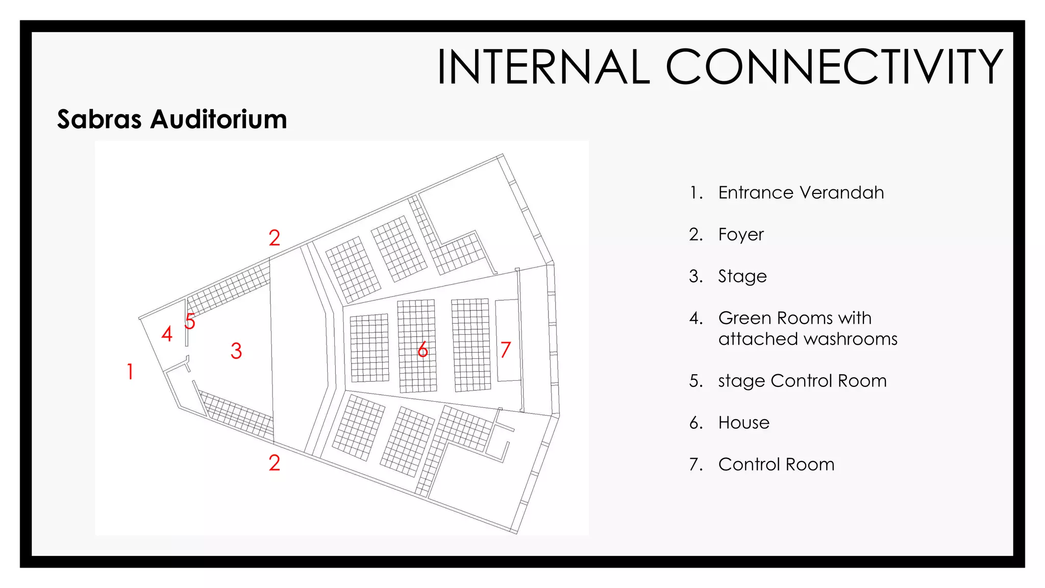 Auditorium Design (Case Study) | PDF