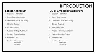 Auditorium Design (Case Study) | PDF