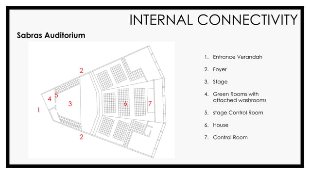 Auditorium Design (Case Study) | PDF | Theater Venues | Attractions