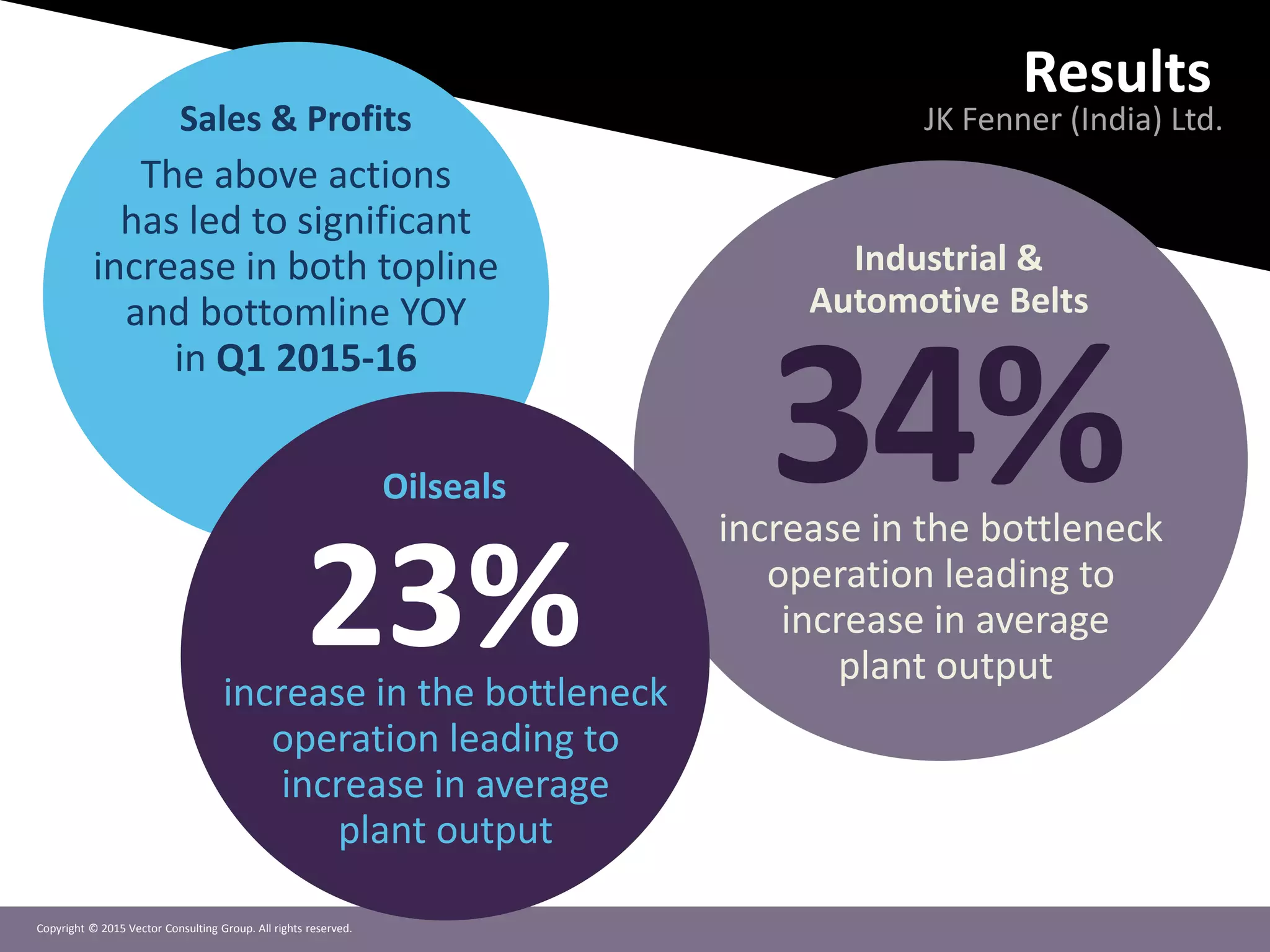 Auto Industry Case Study | PPTX