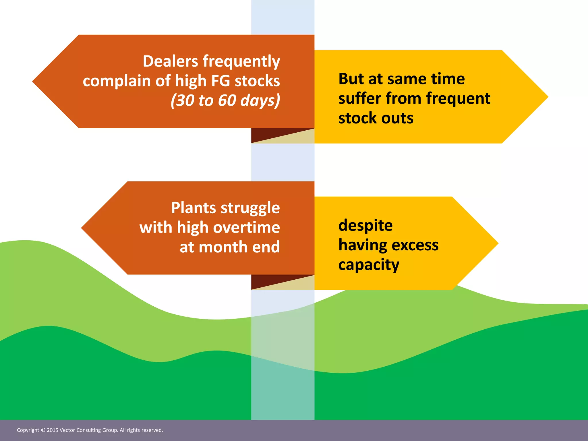 Auto Industry Case Study | PPTX