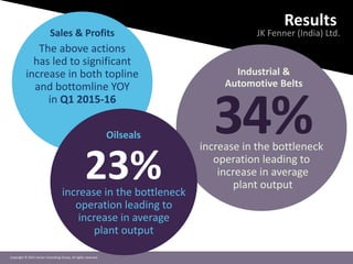 Auto Industry Case Study | PPTX