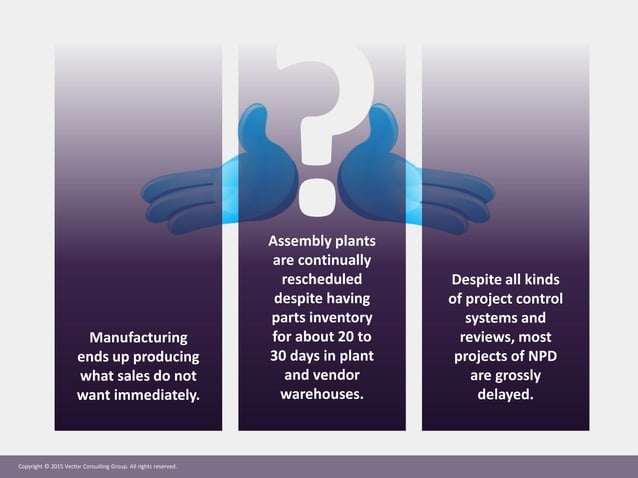 Auto Industry Case Study | PPTX