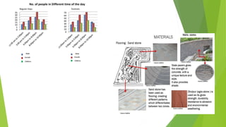 CASE STUDY [Autosaved].pptx