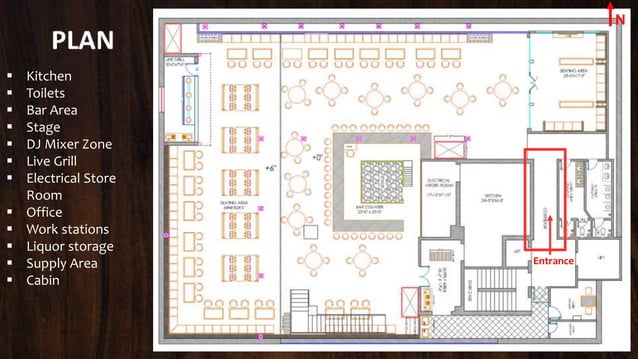 lounge bar case study hyderabad | PPTX | Interior Decorating | Home & Garden