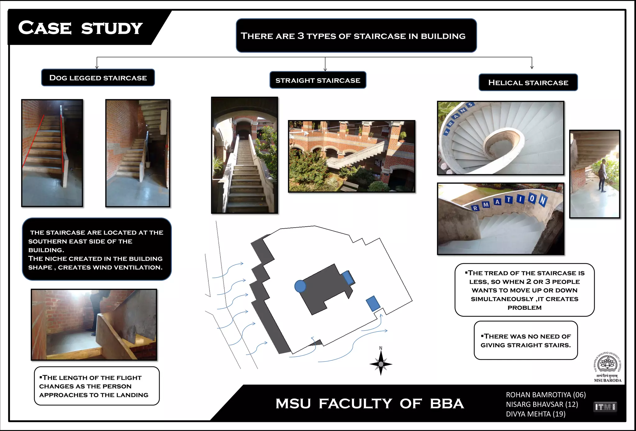 architecture case study bba msu | PDF