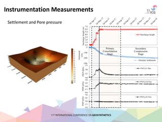 Case study behavior of soft soil improved with prefabricated vertical drains | PPTX
