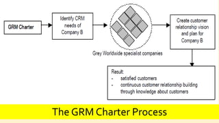 Case study_Bhaskar bora | PPT