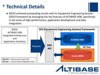 In-Memory Database Solutions for BISTel - Equipment Engineering System | PPTX