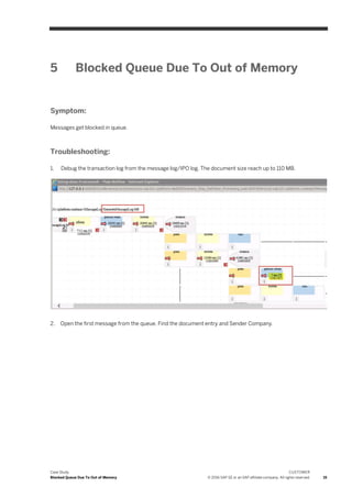 Case study blocked queues | PDF